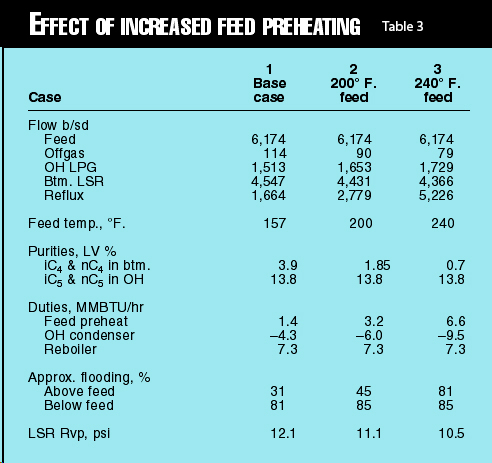 Ascent Engineering, Inc. | Refinery RVP Reduction